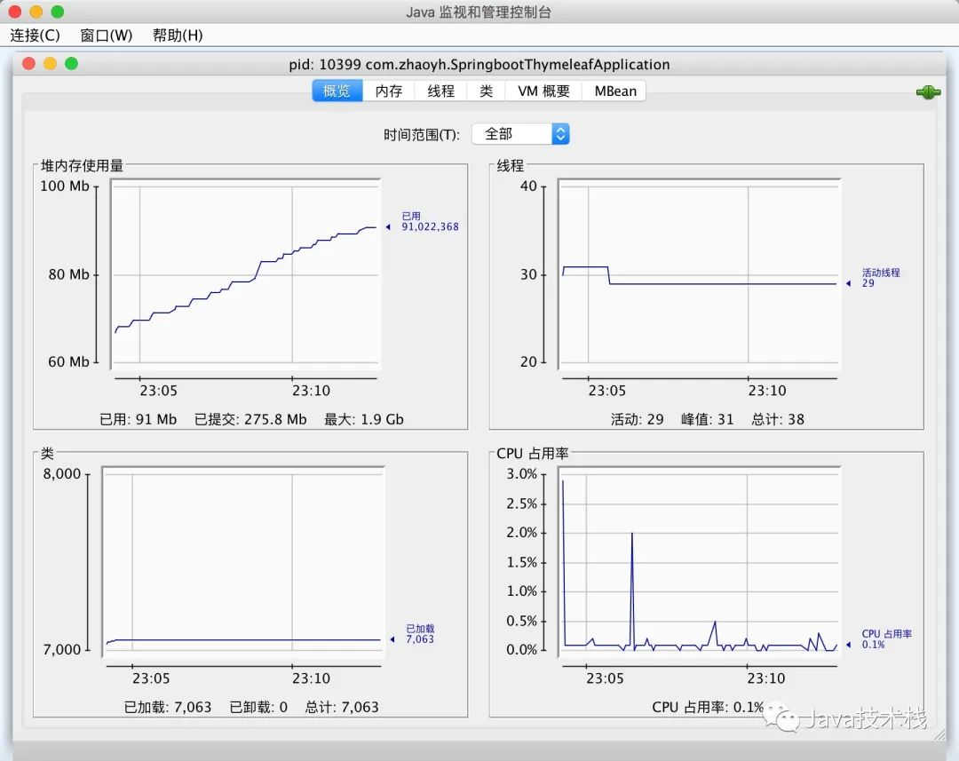 Spring Boot 项目如何做性能监控？_springboot 单机性能监控-CSDN博客