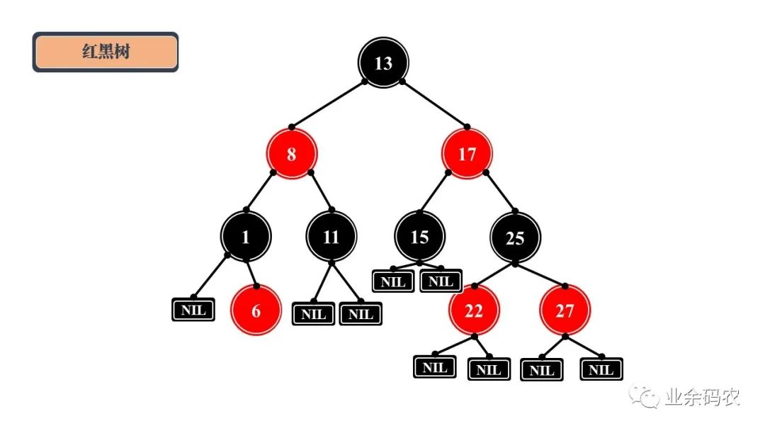 图解！24张图彻底弄懂九大常见数据结构！_数据结构 图-CSDN博客
