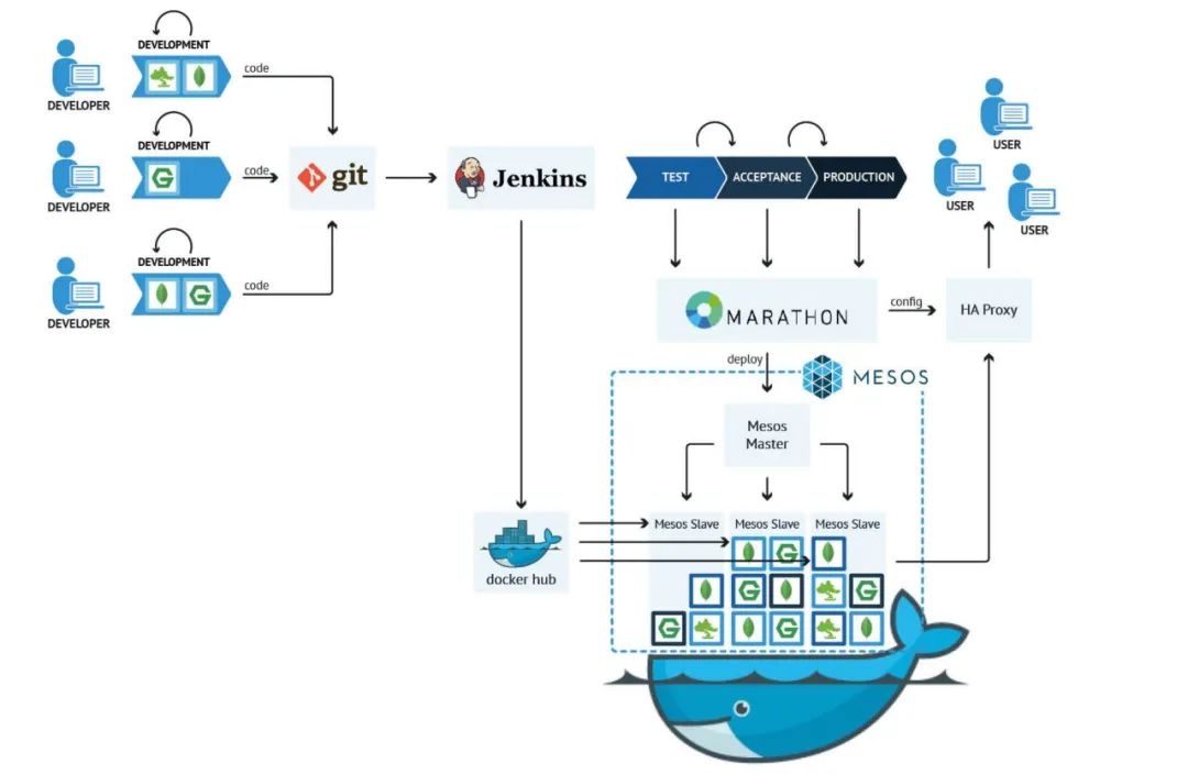 10个最佳的docker容器集群编排工具 Csdn博客
