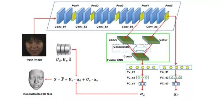 3D人脸技术漫游指南-CSDN博客