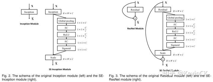 10 大 CNN 核心模型完全解析（附源代码，已全部跑通）-CSDN博客