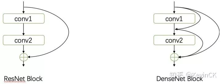 10 大 CNN 核心模型完全解析（附源代码，已全部跑通）-CSDN博客