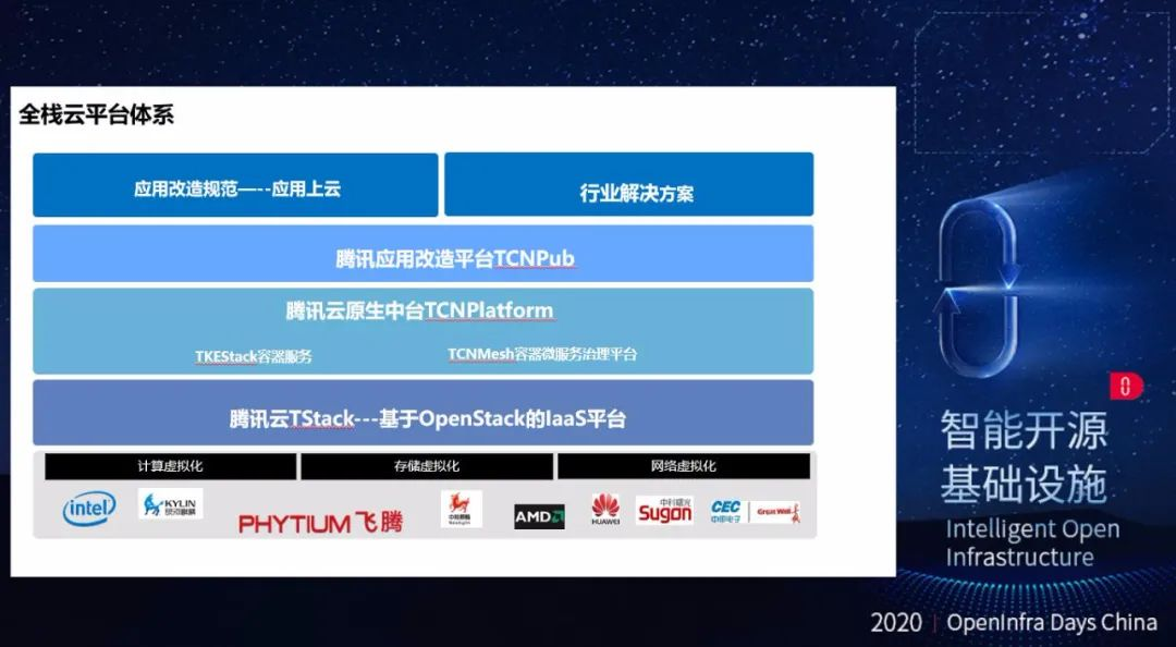 腾讯云TStack打造私有全栈云生态，赋能“新基建”-CSDN博客