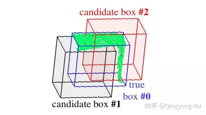3D-BoNet：比3D点云实例分割算法快10倍！代码已开源-CSDN博客