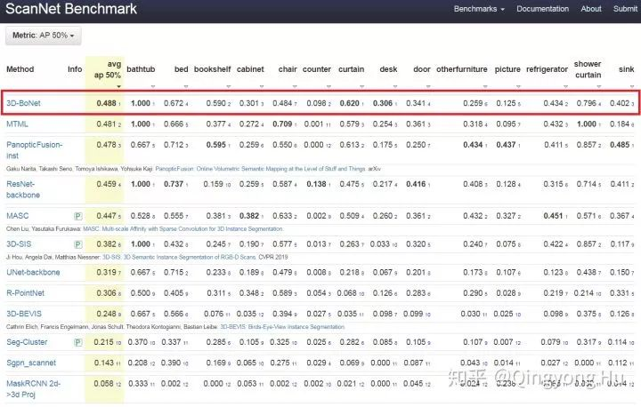 3D-BoNet：比3D点云实例分割算法快10倍！代码已开源-CSDN博客