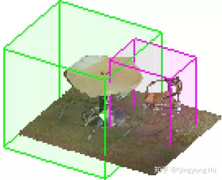 3D-BoNet：比3D点云实例分割算法快10倍！代码已开源-CSDN博客