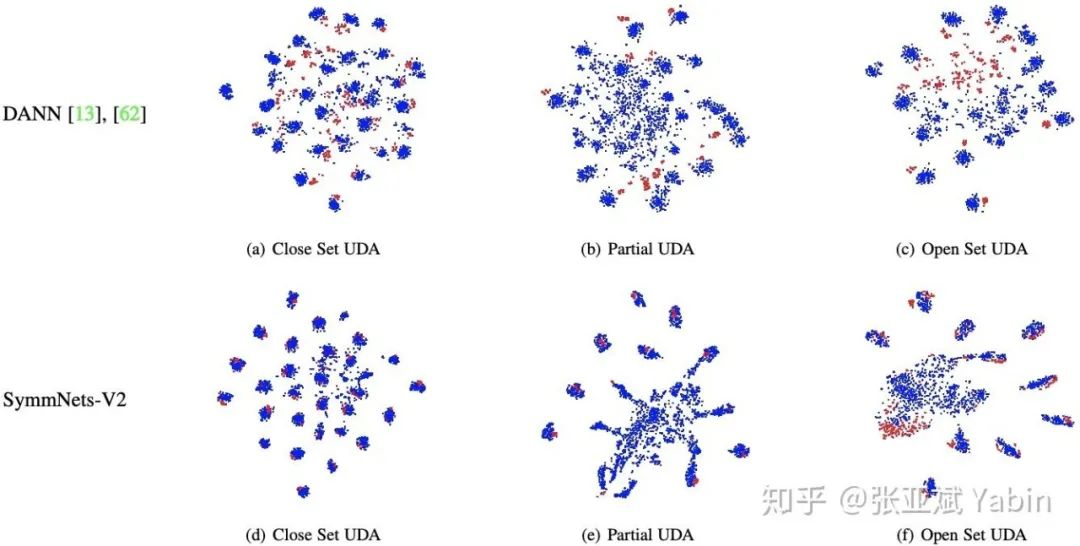 TPAMI 2020 | 无监督多类域适应：理论，算法与实践-CSDN博客