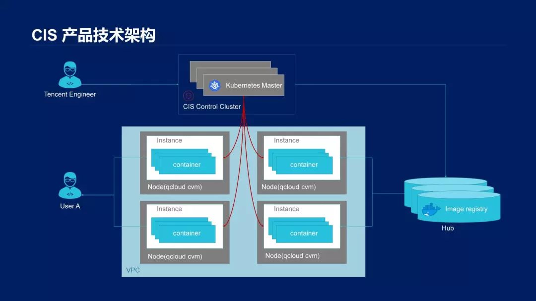 5分钟了解腾讯云CIS服务和Clear Container-CSDN博客