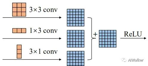 RepVGG | 让你的ConVNet一卷到底，plain网络首次超过80%top1精度-CSDN博客