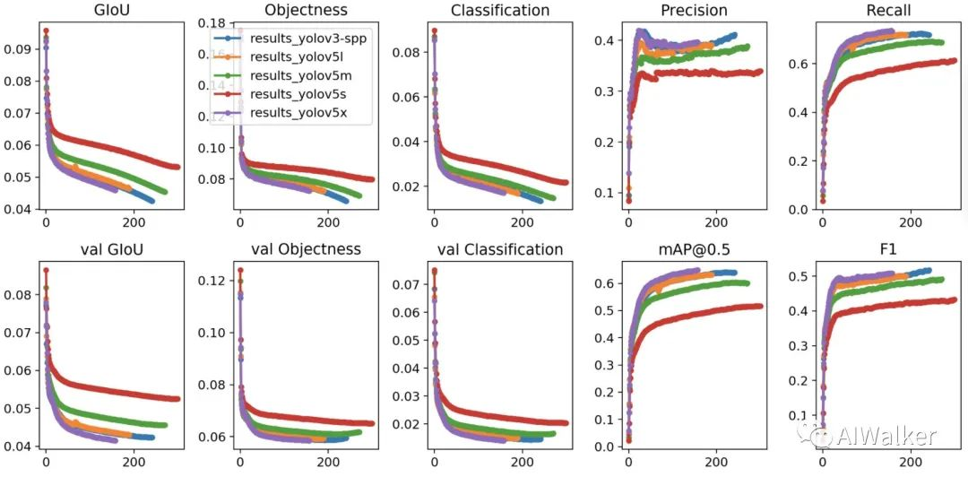 震惊！ 它来了！YOLOv5它来了！-CSDN博客