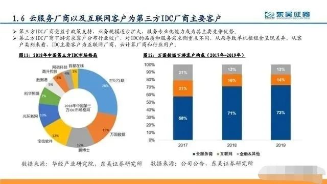 2020年数据中心IDC深度报告-CSDN博客