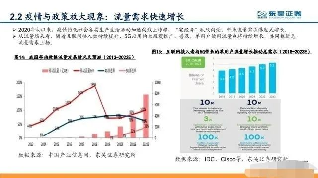 2020年数据中心IDC深度报告-CSDN博客