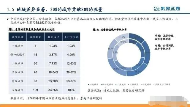 2020年数据中心IDC深度报告-CSDN博客
