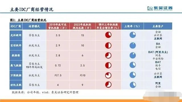 2020年数据中心IDC深度报告-CSDN博客