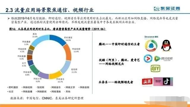 2020年数据中心IDC深度报告-CSDN博客