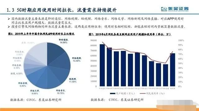 2020年数据中心IDC深度报告-CSDN博客