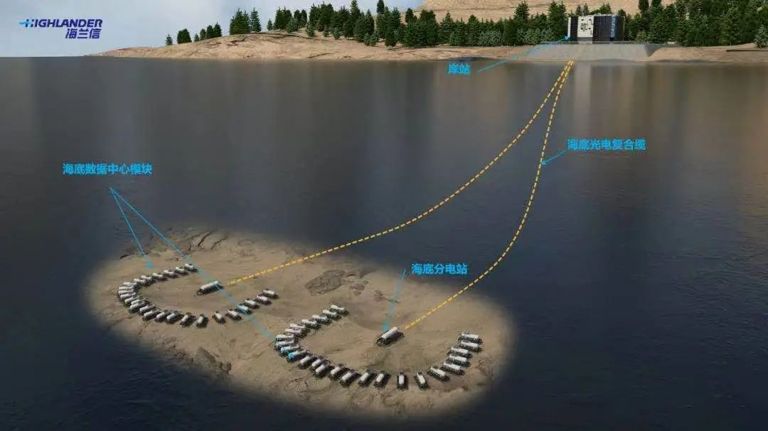 中国首个海底数据中心样机测试数据揭晓，达世界先进能效水平-CSDN博客