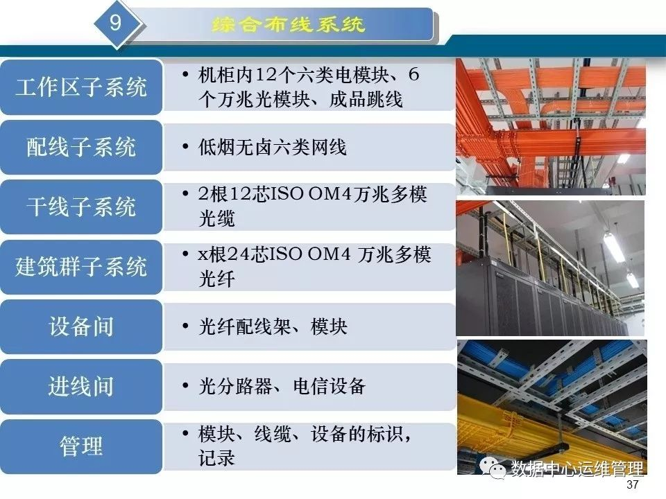 数据中心规划方案-CSDN博客