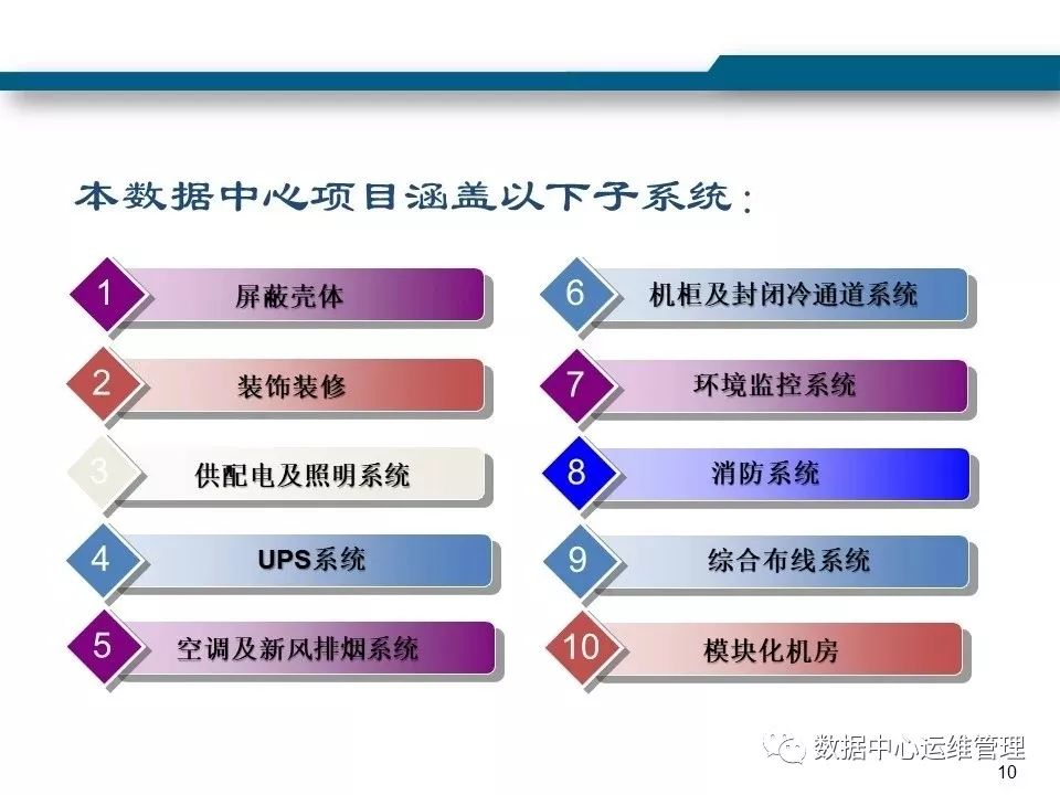 数据中心规划方案-CSDN博客