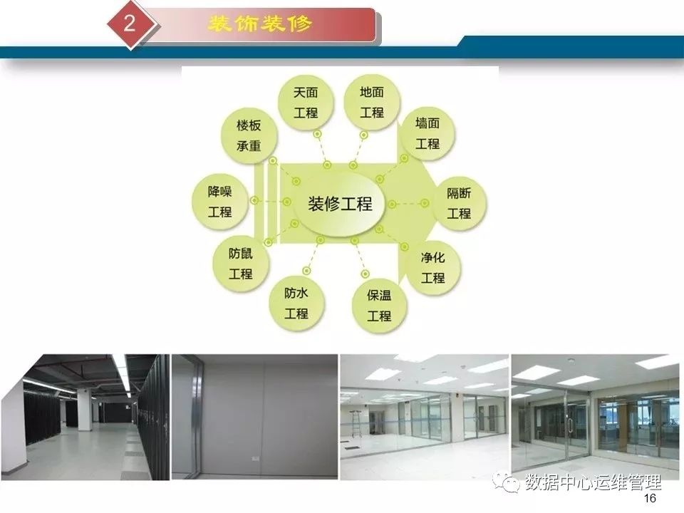 数据中心规划方案-CSDN博客