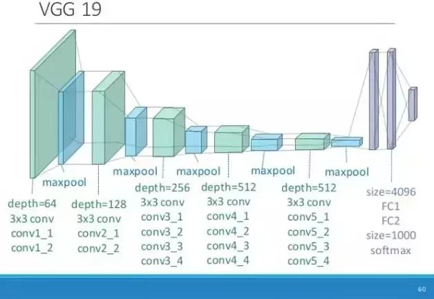 基于vgg19的图像风格迁移 Csdn博客 