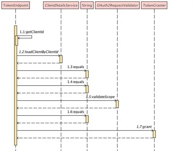 Spring Security OAuth2 实现多人登录互踢下线-CSDN博客