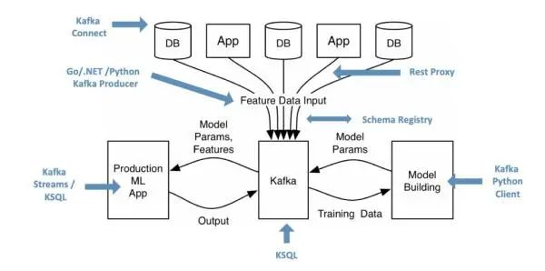 用Kafka实现数字孪生的物联网架构-CSDN博客