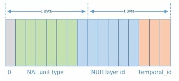 FFmpeg从入门到精通——进阶篇，SEI那些事儿-CSDN博客