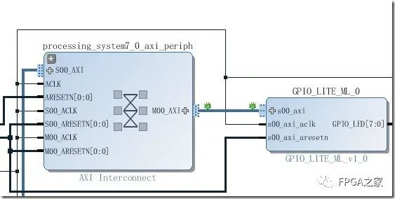 XILINX AXI_Lite 总线详解_xilinx axi slave和master可以互相访问吗-CSDN博客