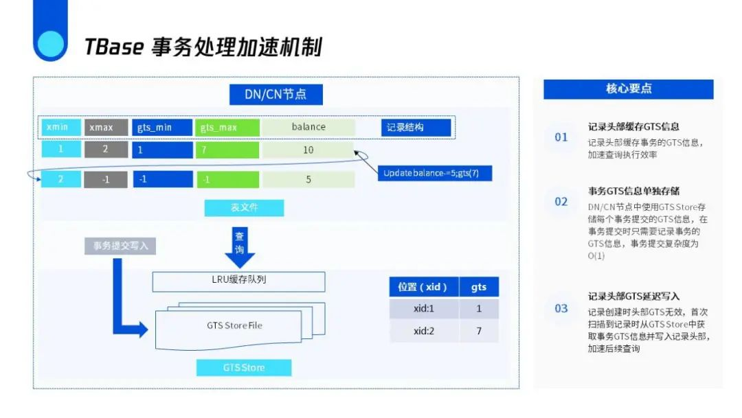 首款国产开源数据库TBase核心架构演进_国内开源数据库-CSDN博客