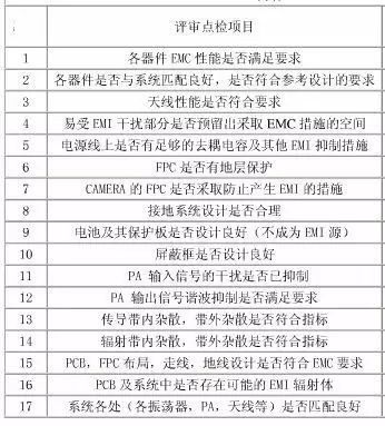 EMC、EMI、ESD、EMS区别 最清晰的解释送给你_emc和emi的区别-CSDN博客