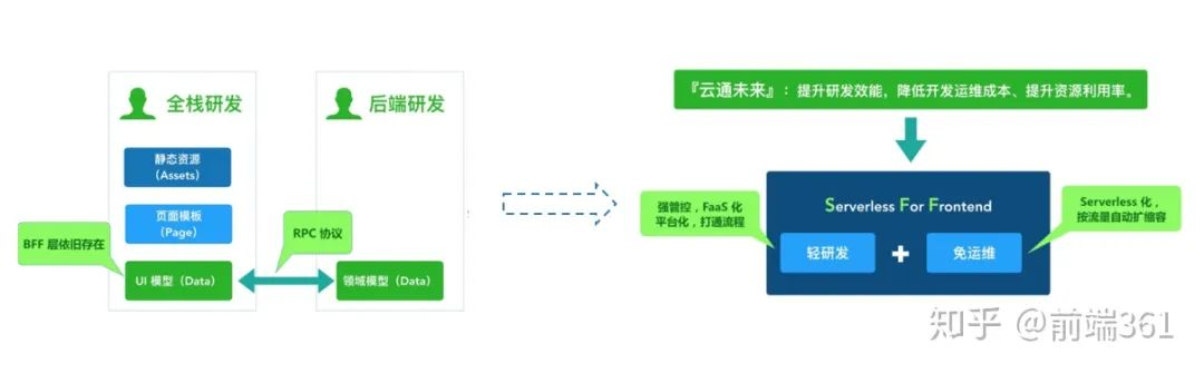 Node.js高级进阶，看看那些还需要学-CSDN博客