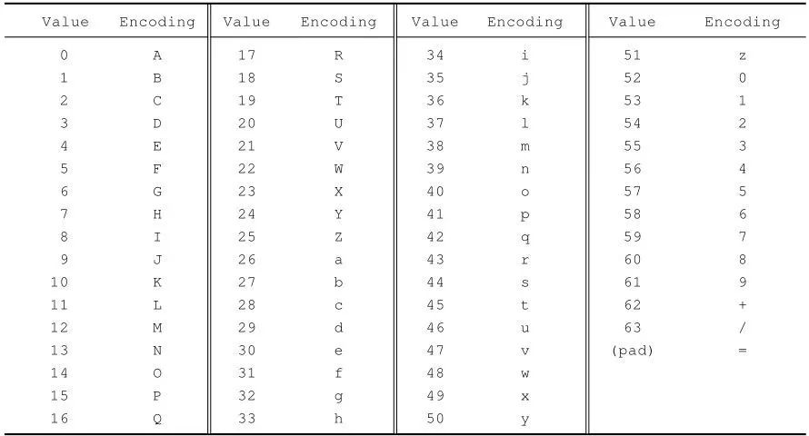 Base64 编码入门教程_descire-CSDN博客