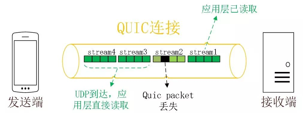 QUIC协议原理分析_quic握手流程-CSDN博客