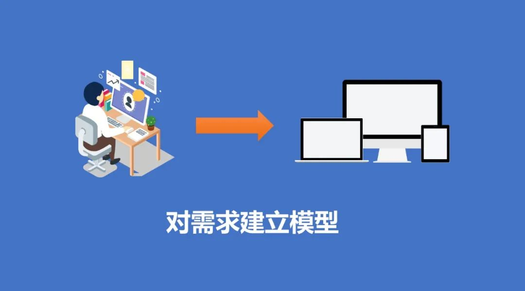 什么是需求建模 Csdn博客 