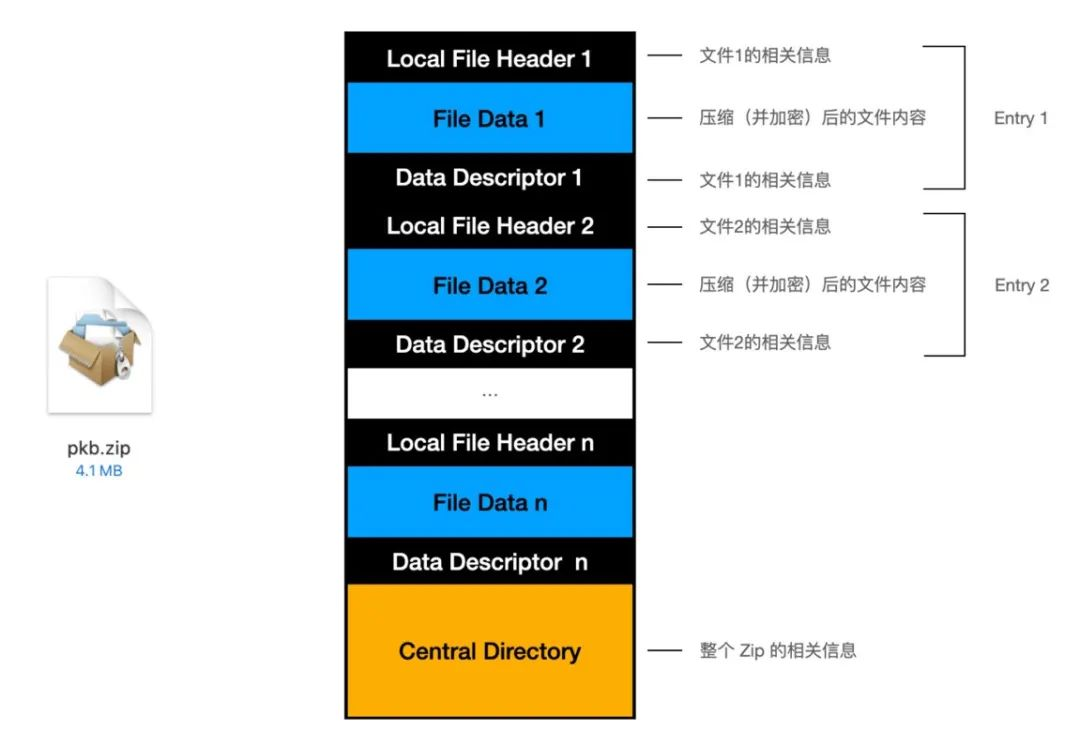 ZIP 也能边下载边解压？流式解压技术揭秘！-CSDN博客
