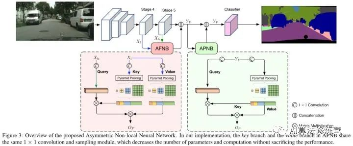 视觉注意力机制 | Non-local模块如何改进？来看CCNet、ANN-CSDN博客