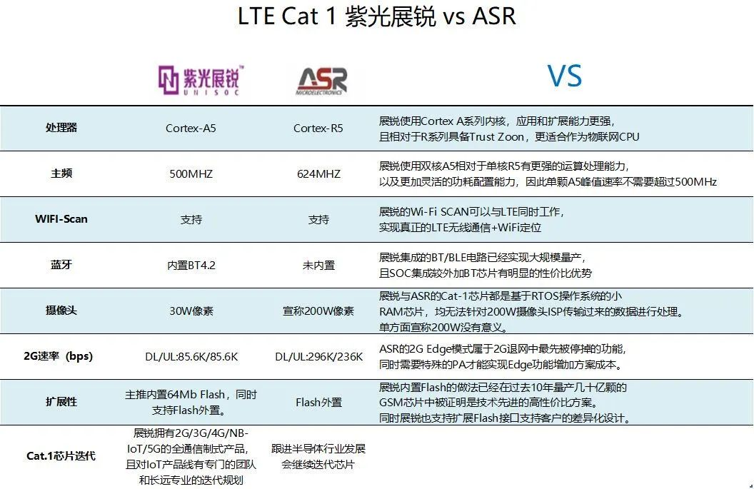 Cat.1芯片模组产业解析-CSDN博客