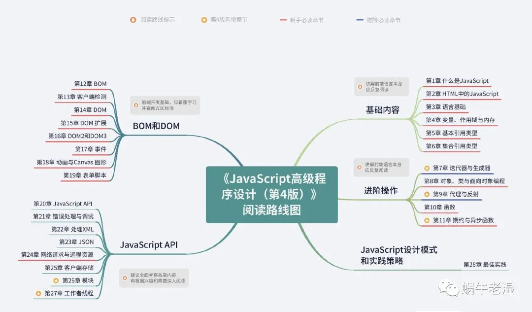 Javascript高级程序设计第四版详细测评 Csdn博客