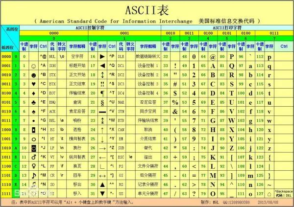 ASCII码作用简介-CSDN博客