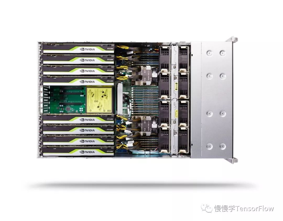 利用多 Gpu 加速深度学习模型训练数据量与训练时间与gpu关系 Csdn博客 