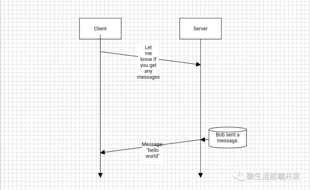 Websocket 简介及应用实例 Csdn博客 