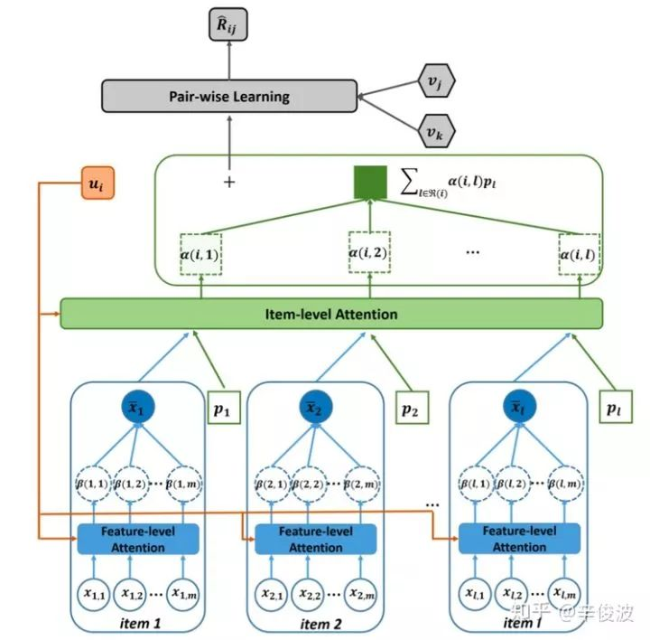 搜索推荐中的召回匹配模型综述(二)：基于表示学习的深度学习方法_长本文摘要 输入保证输出召回-CSDN博客