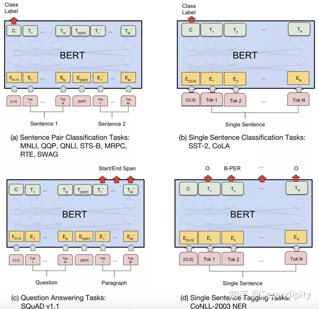 绝对干货！NLP预训练模型：从transformer到albert_albert transformer-CSDN博客