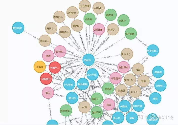 知识图谱入门系列-CSDN博客