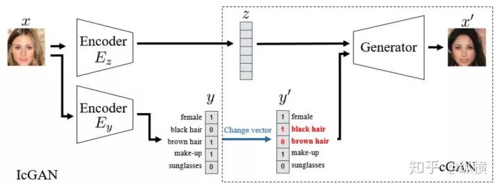 入门GAN的补习-CSDN博客