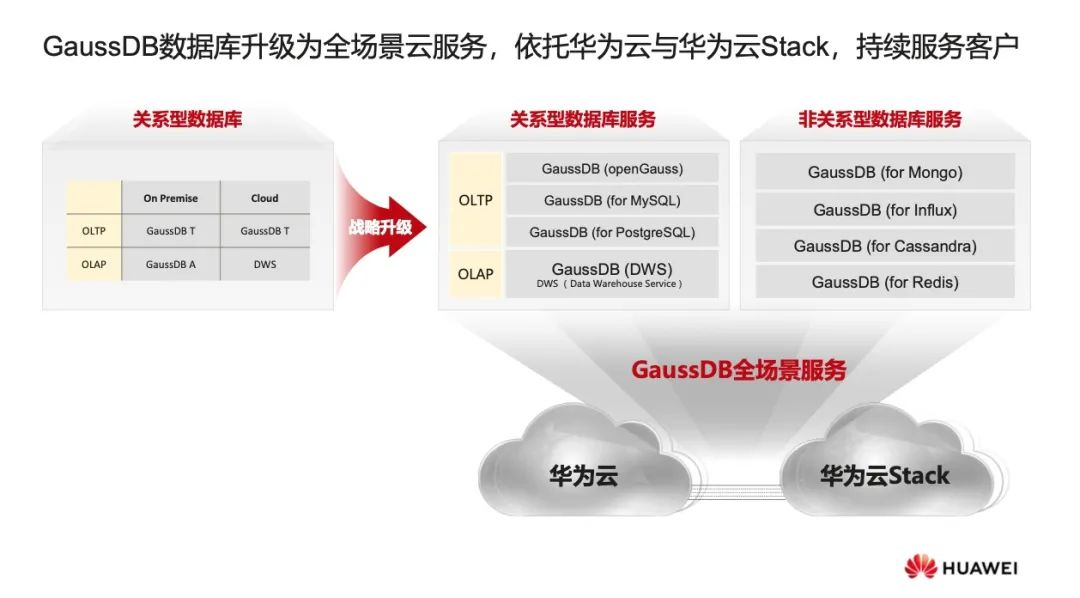 2020年10月国产数据库排行：GoldenDB跃升异军突起 PolarDB和GaussDB云化融合-CSDN博客