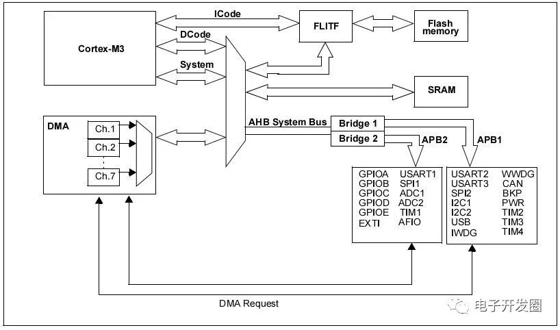 STM32最小系统电路-设计教程_stm32官方参考设计电路在哪-CSDN博客