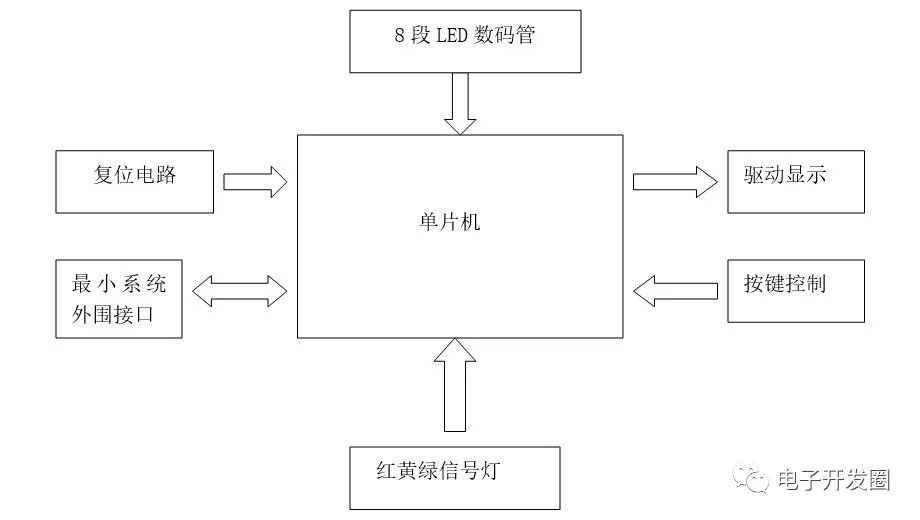 基于单片机的交通信号灯控制系统设计基于单片机的交通灯控制系统设计 Csdn博客 