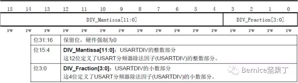 单片机串口参数设置cr1寄存器中的m位 Csdn博客 